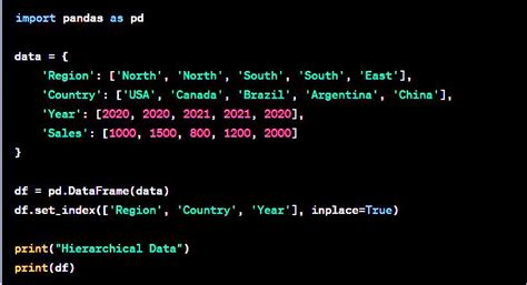Utkarsh Vats On Linkedin Hierarchical Indexing Is A Powerful Feature