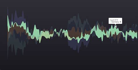 The Definitive Guide To Highcharts
