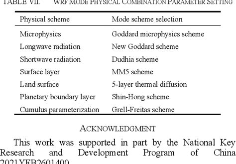 Table Vii From A Temporal Convolution Memory Network Model For Short