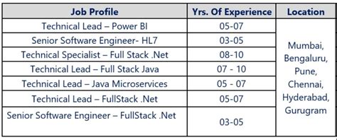ashish shukla on linkedin hiring mode still on citiustech currently