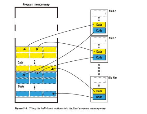 Injection Of Code Into Executable Size Question Information