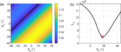 Figure 1 From Polarized Orientation Calibration And Processing Strategies For Tianwen 1 Full