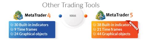 MT4 Vs MT5 Which Is Better In 2025 Expert Comparison