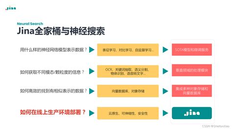 [datawhale202211]跨模态神经搜索实践：jina生态 docarray 神经搜索 csdn博客
