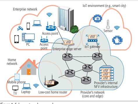 Figure 1 From Container Network Functions Bringing Nfv To The Network Edge Semantic Scholar