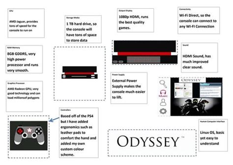 Console Design Template Ppt