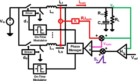Figure 1 From Small Signal Modeling Of Multiphase V2 Constant On Time