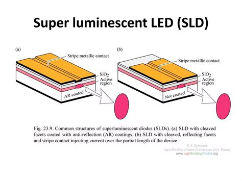 Structures Of Led Pptx