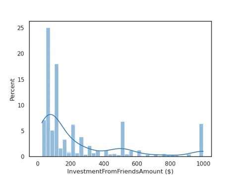 Bivariate Data Exploration With Matplotlib And Seaborn By Tristen Wallace Medium