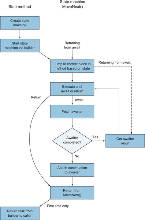Async Await When Does A Blazor Component Render Stack 52 Off