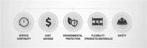 Bypass Piping Explained How It Works And When You Need It Watertap Inc