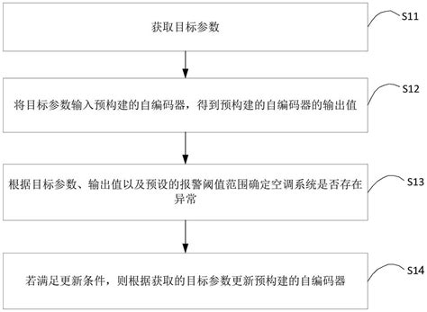 Abnormality Detection Method And Device And Air Conditioning System Eureka Patsnap