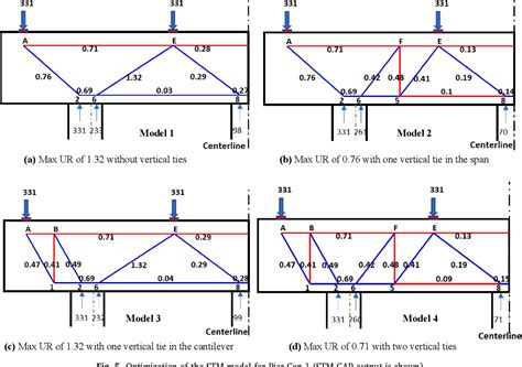 Figure 1 From Specialized Strut And Tie Method For Rapid Strength