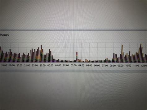 Pfsense Issues After Maintenance Rmetronet