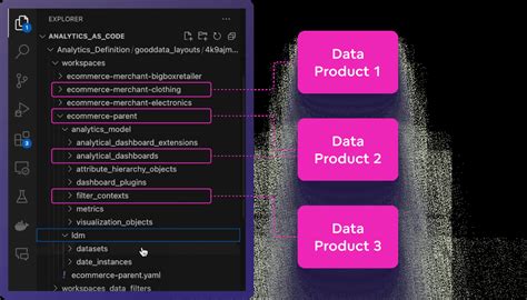 Analytics As Code Gooddata