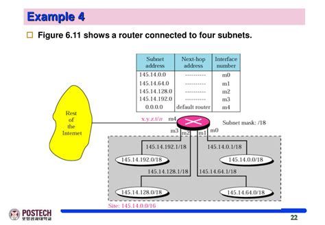 Ppt Chapter 6 Delivery Forwarding And Routing Of Ip Packets