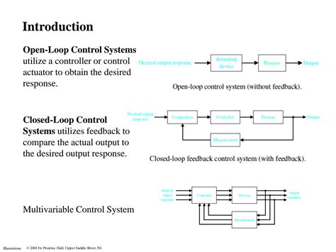 Solution Introduction To Control Systems The Future Of Control Systems
