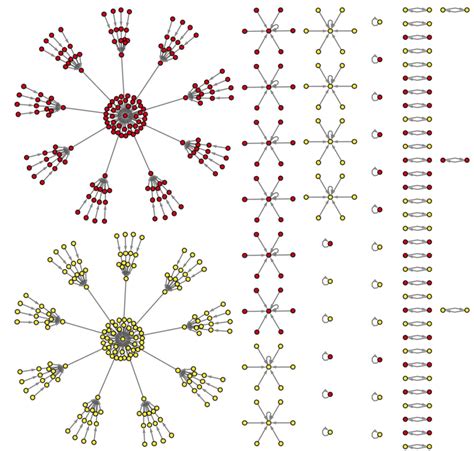 The Problem Of Distributed Consensus—stephen Wolfram Writings