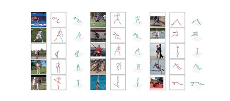 Qualitative Results On The Mpii Test Set Observed Image 2d Detection