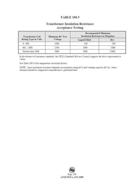 Ansi Neta Ats Insulation Resistance Min Values Pg 227 Pdf