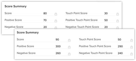Setting Scoring Rules