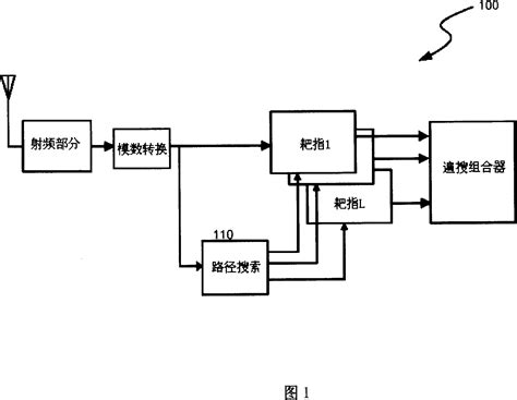 Multi Path Searching Method For Cdma Telecommunication System Eureka