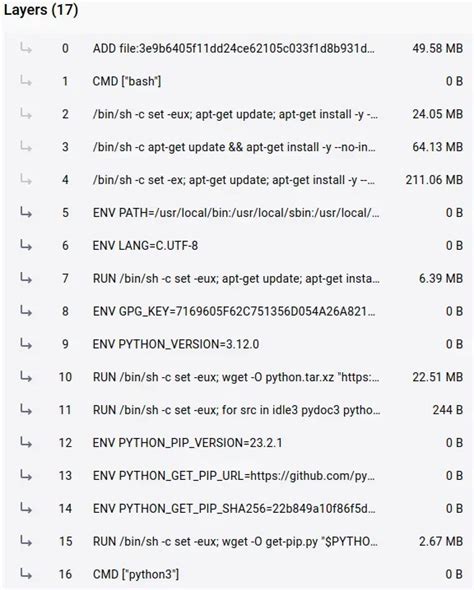 Introduzione A Docker