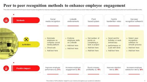 Peer To Peer Recognition Methods To Enhance Employee Implementing