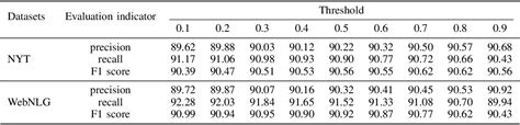Table V From A Cascade Dual Decoder Model For Joint Entity And Relation