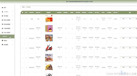 计算机毕设源码 基于小程序的校园物品资源共享平台的设计与实现校园资源共享小程序源码 Csdn博客