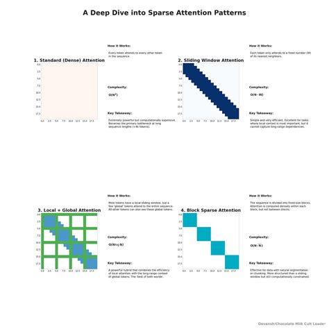 How To Properly Compare Machine Learning Models By Devansh Medium