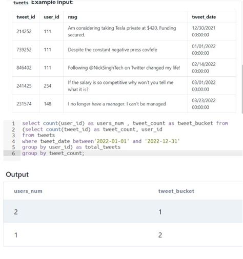 Sindhu Sri Vemula On Linkedin Sql Careerdevelopment Preparation Dataanalytics Dataanalyst