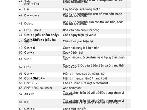Shortcut Excelguide For New Usermicrosoft Excel Ppt Shortcut Excelguide For New Usermicrosoft Excel Ppt