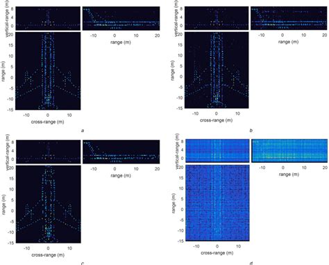 three views of 3d isar image reconstruction with 93 compression a