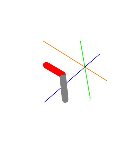 Plotting How To Get Axes Behind Plot Lines In ListLinePlot D