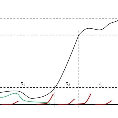 Anatomy Of The Moran Process With Recurrent Mutations Some Mutant