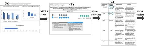 A Mcda Report B Predictability Analysis C Execution Planning