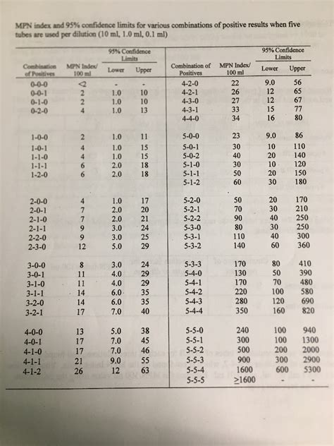 How To Use Mpn Table Decoration Examples