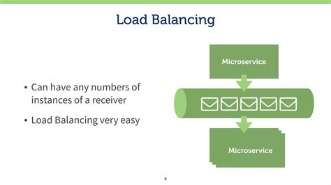 Rest Vs Messaging For Microservices Pdf Internet Computing