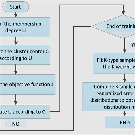 Establishment Of The Improved Generalized Error Mixture Distribution