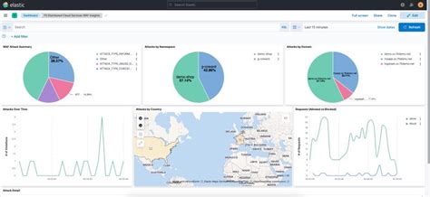 How I Did It F5 Distributed Clouds Log Receiver Service Gregory