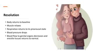 Normal Sexual Response And Sexual Dysfunction Pdf