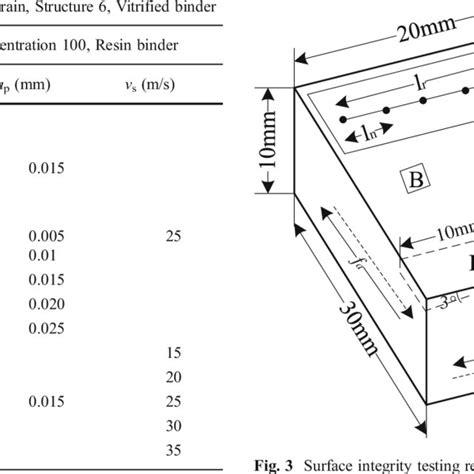 grinding experiment scheme download table