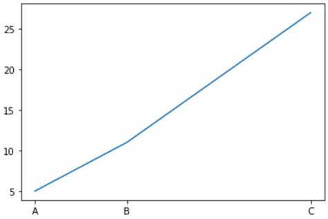 How To Set X Axis Values In Matplotlib Online Statistics Library