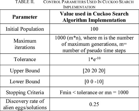 Figure 1 From Design Of Second Order Iir Digital Fractional Order