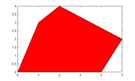 Fill Create Filled D Patches MATLAB