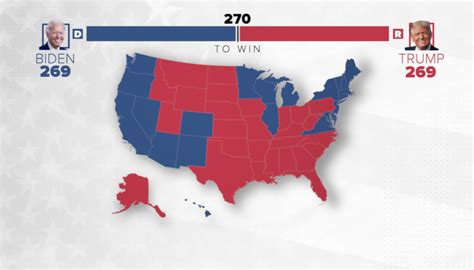 What Happens If Trump And Biden Tie