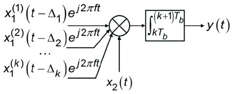 Generic Correlator Model Download Scientific Diagram