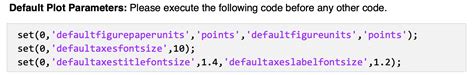 Default Plot Parameters Please Execute The Following