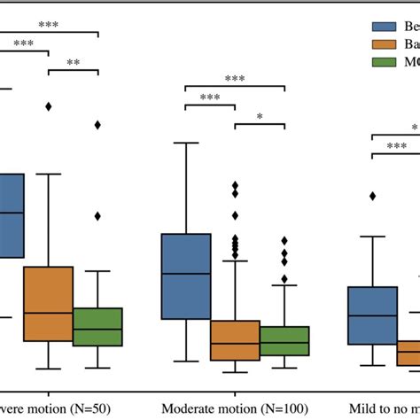 Development Workflow Of The Proposed Motion Correction Convolutional